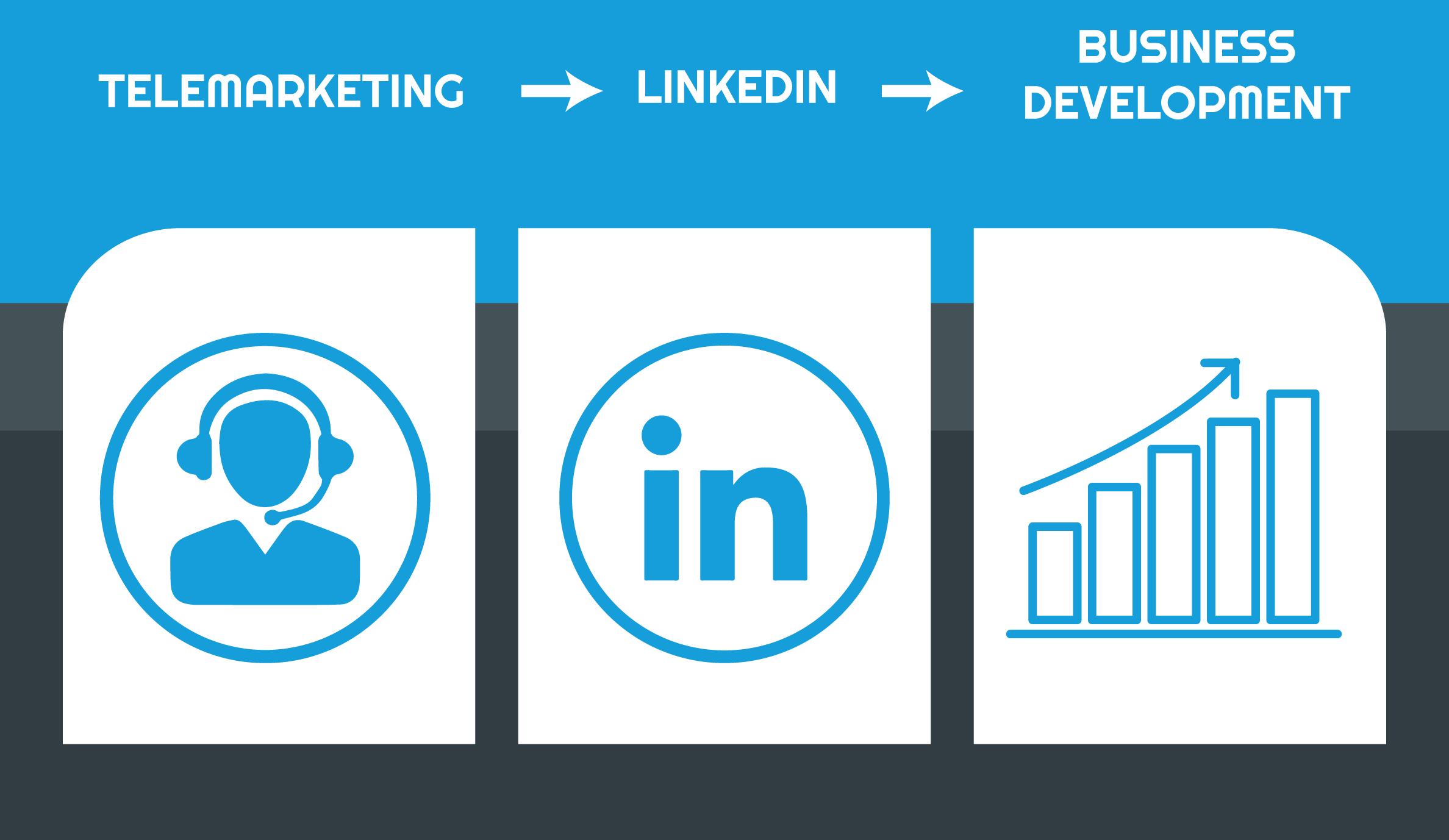 Multi-Channel Lead Generation - Your Lead Machine